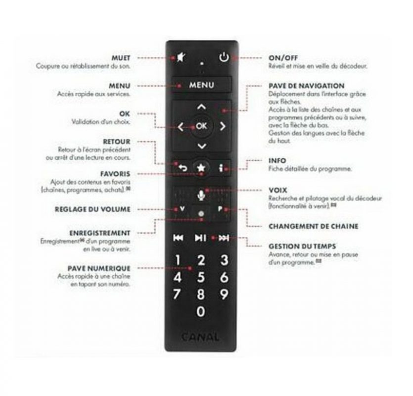 G9 4K UHD Canal+ - Allo RemoteControl